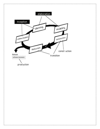process models- software engineering | DOCX