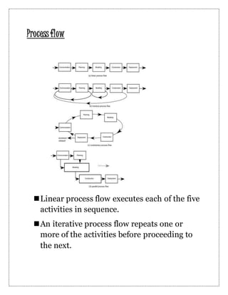 process models- software engineering | DOCX