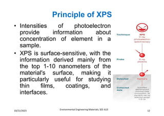 X-ray Photoelectron Spectroscopy (XPS) Technique (Part-1) | PPT