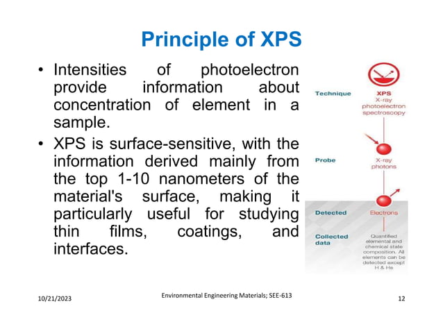 X-ray Photoelectron Spectroscopy (XPS) Technique (Part-1) | PPT
