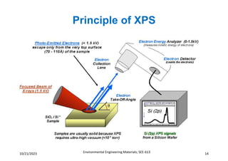 X-ray Photoelectron Spectroscopy (XPS) Technique (Part-1) | PPT