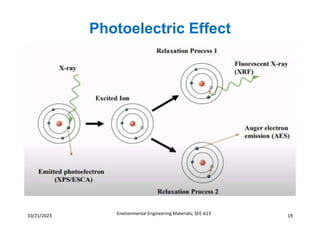X-ray Photoelectron Spectroscopy (XPS) Technique (Part-1) | PPT