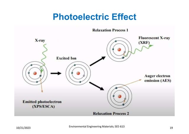 X-ray Photoelectron Spectroscopy (XPS) Technique (Part-1) | PPT