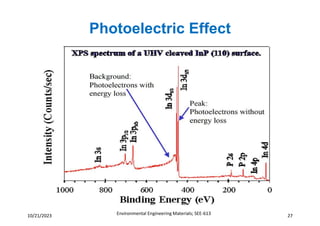X-ray Photoelectron Spectroscopy (XPS) Technique (Part-1) | PPT