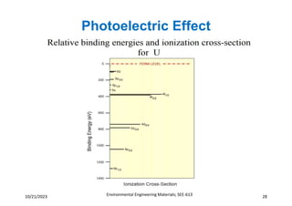 X-ray Photoelectron Spectroscopy (XPS) Technique (Part-1) | PPT