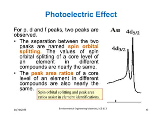 X-ray Photoelectron Spectroscopy (XPS) Technique (Part-1) | PPT