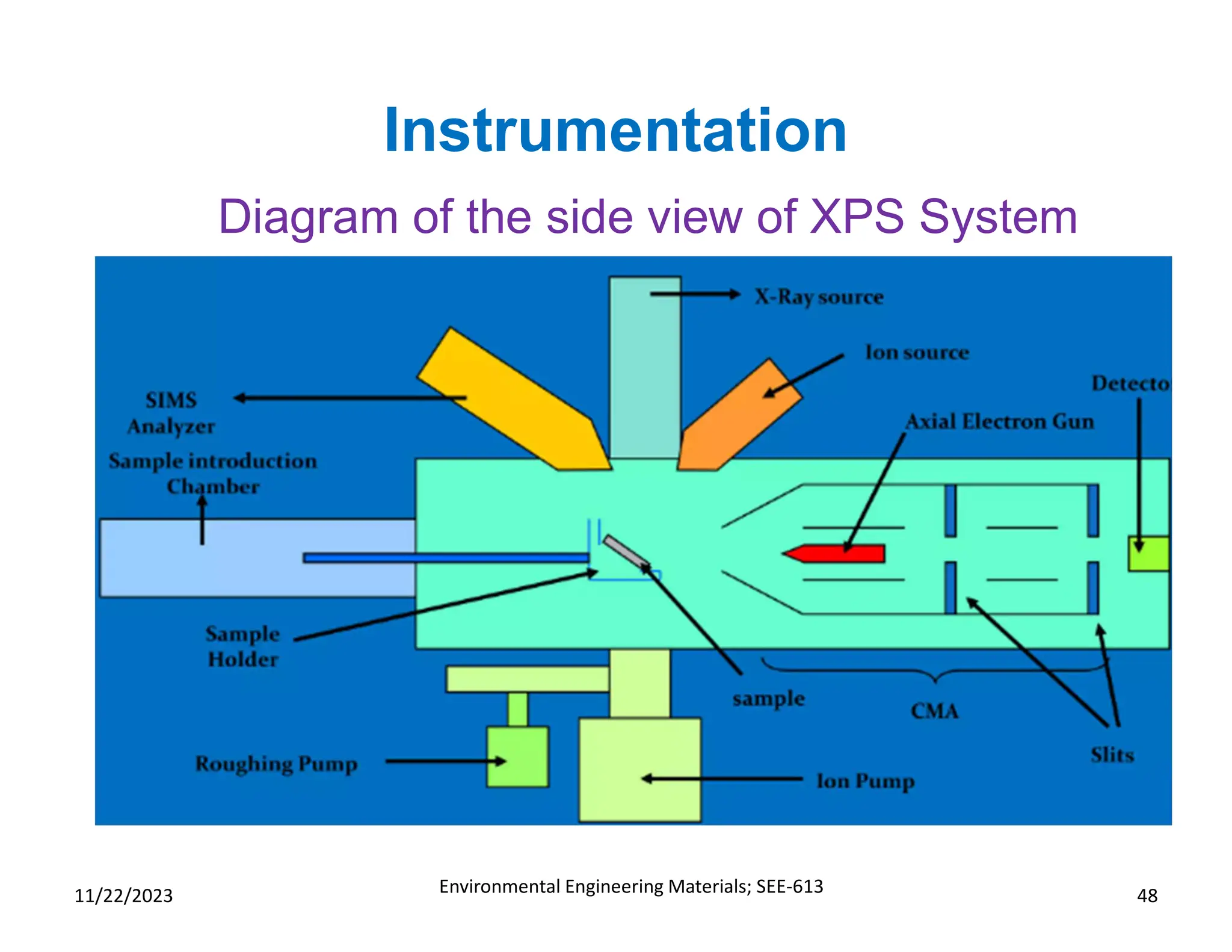 X-ray Photoelectron Spectroscopy (XPS) Technique (Part-2) | PDF