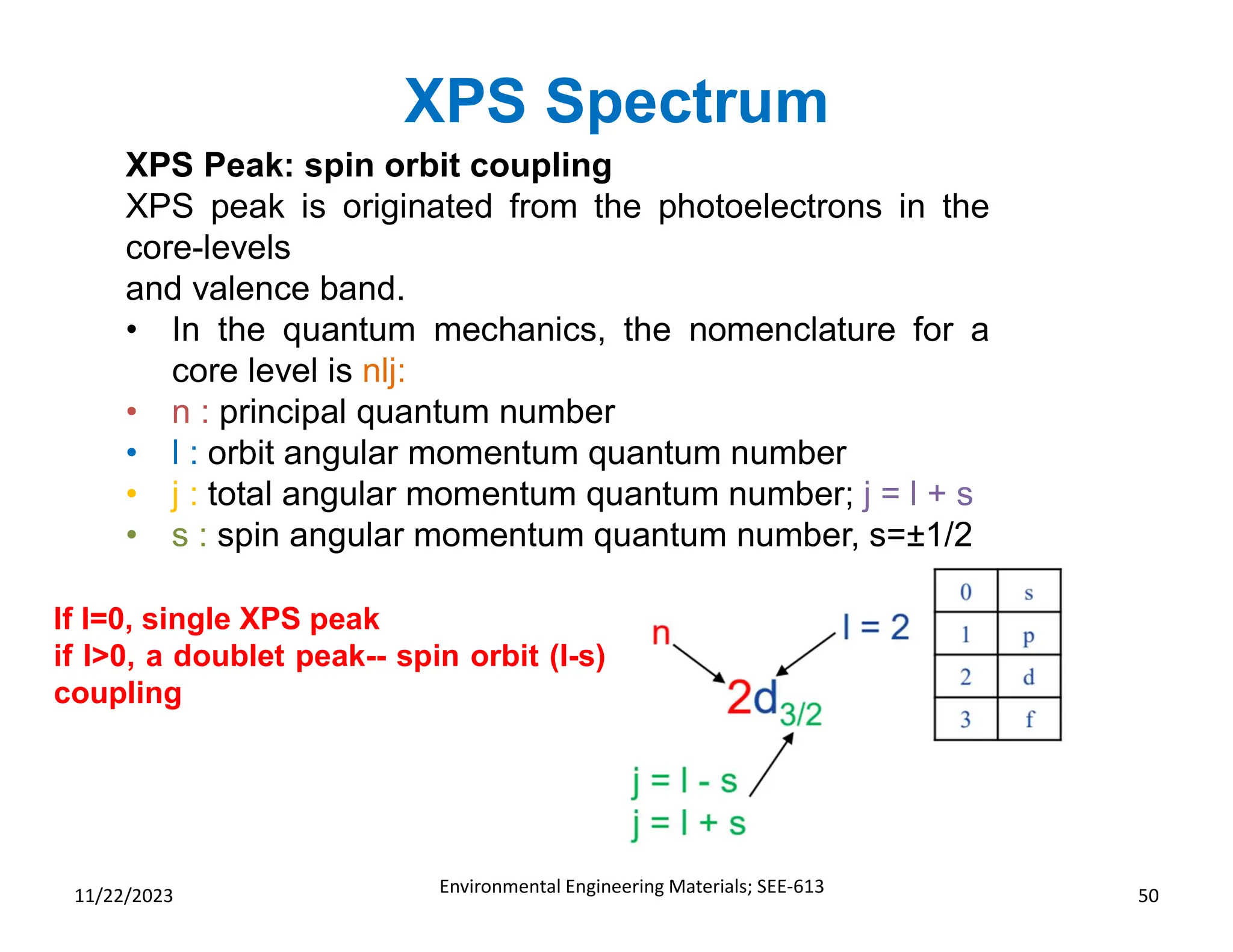 X-ray Photoelectron Spectroscopy (XPS) Technique (Part-2) | PDF