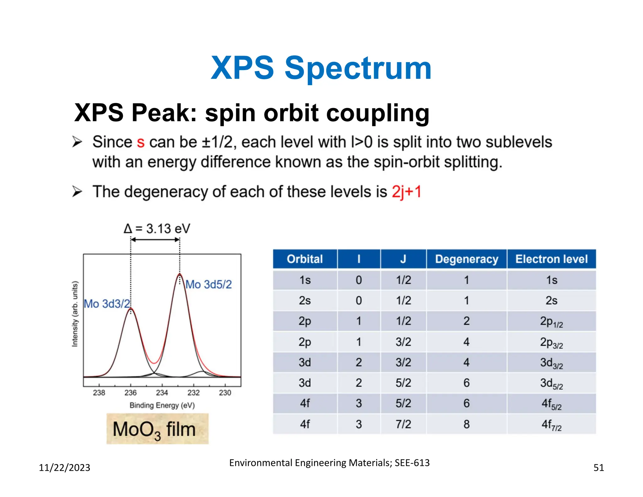 X-ray Photoelectron Spectroscopy (XPS) Technique (Part-2) | PDF