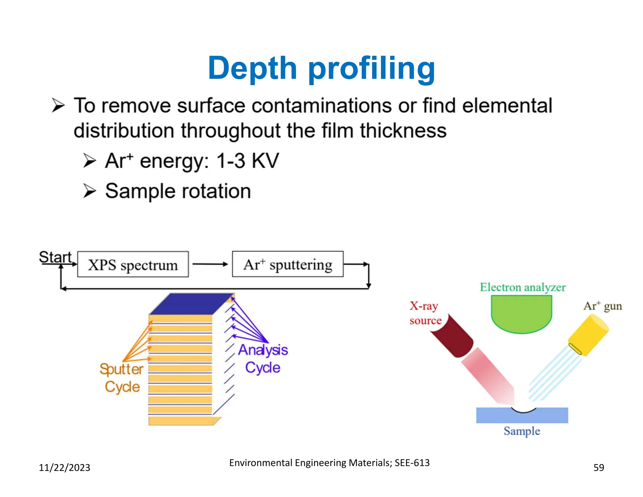 X-ray Photoelectron Spectroscopy (XPS) Technique (Part-2) | PDF