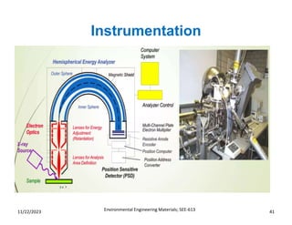 X-ray Photoelectron Spectroscopy (XPS) Technique (Part-2) | PDF