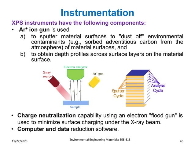 X-ray Photoelectron Spectroscopy (XPS) Technique (Part-2) | PDF
