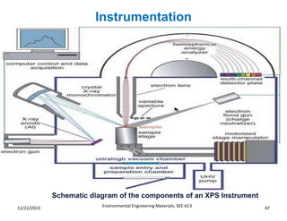 X-ray Photoelectron Spectroscopy (XPS) Technique (Part-2) | PDF