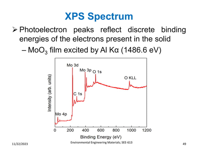 X-ray Photoelectron Spectroscopy (XPS) Technique (Part-2) | PDF