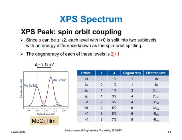 X-ray Photoelectron Spectroscopy (XPS) Technique (Part-2) | PDF