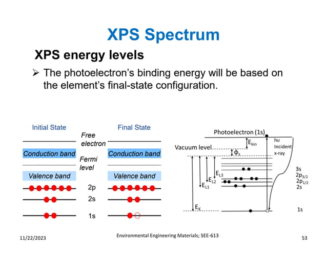 X-ray Photoelectron Spectroscopy (XPS) Technique (Part-2) | PDF