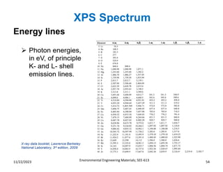 X-ray Photoelectron Spectroscopy (XPS) Technique (Part-2) | PDF