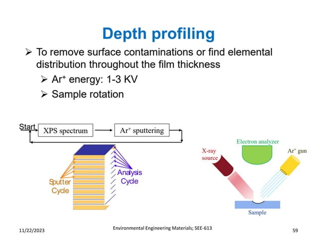 X-ray Photoelectron Spectroscopy (XPS) Technique (Part-2) | PDF