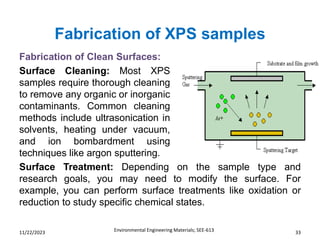 X-ray Photoelectron Spectroscopy (XPS) Technique (Part-2) | PDF