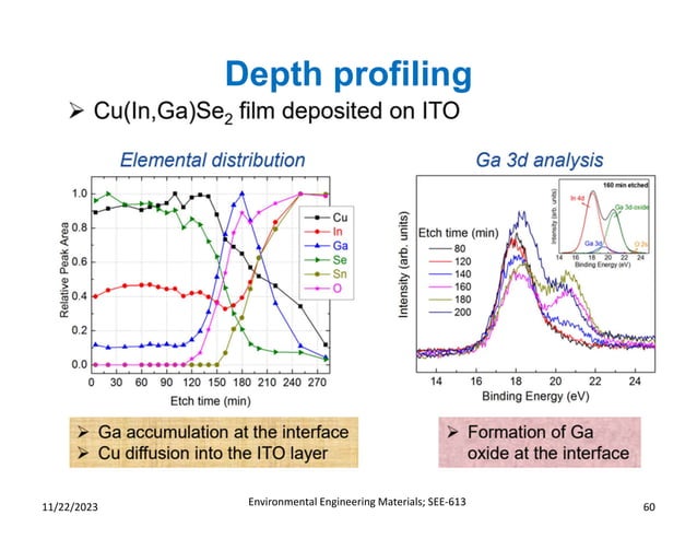 X-ray Photoelectron Spectroscopy (XPS) Technique (Part-2) | PDF