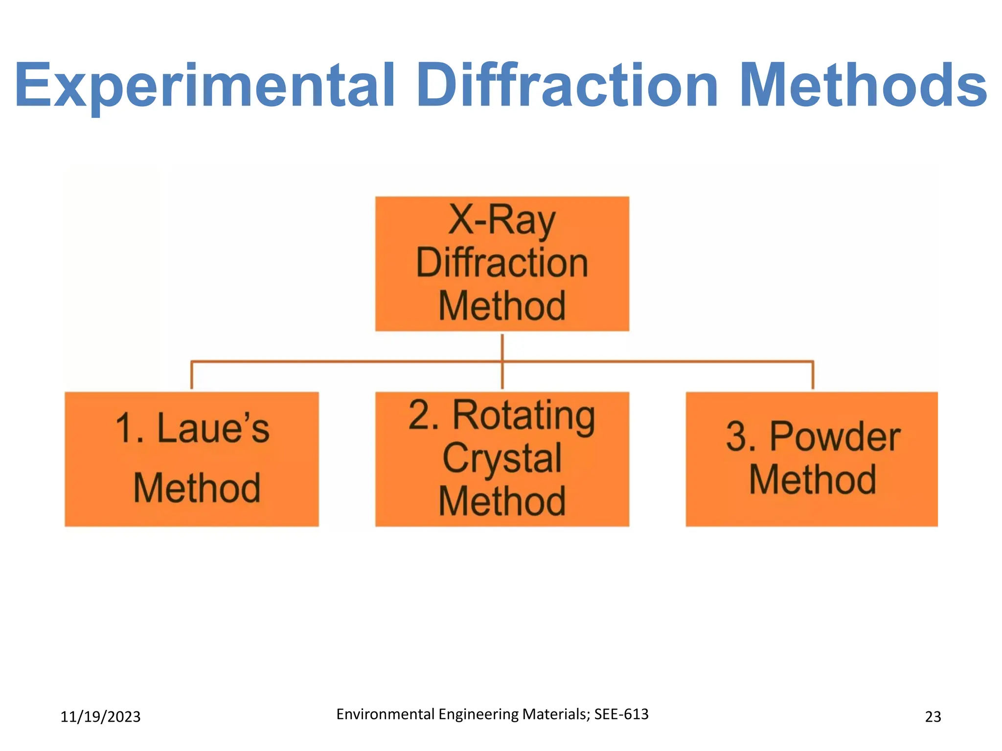 X-ray Diffraction (XRD) Technique Presentation | PDF