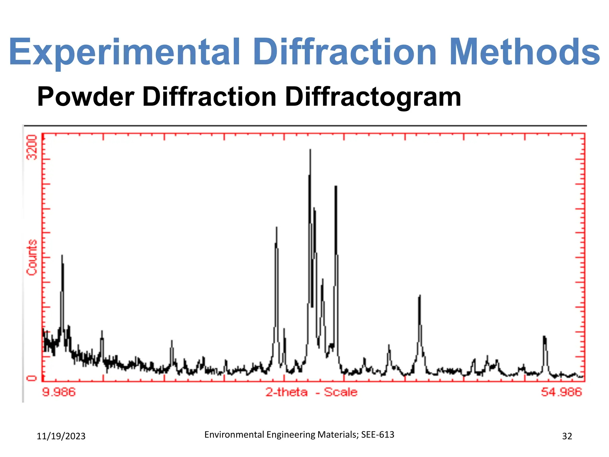 X-ray Diffraction (XRD) Technique Presentation | PDF