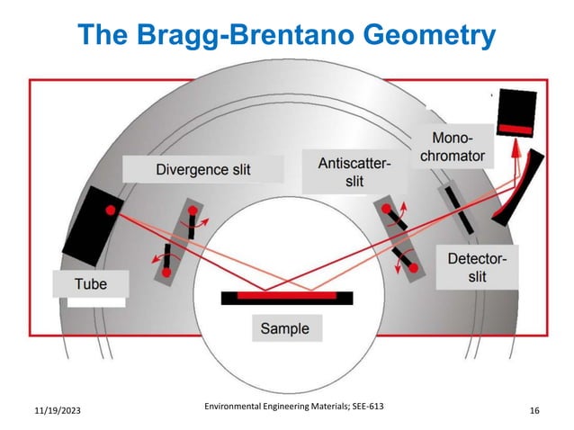 X-ray Diffraction (XRD) Technique Presentation | PDF | Chemistry | Science