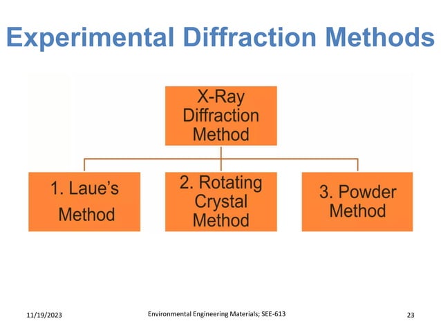 X-ray Diffraction (XRD) Technique Presentation | PDF | Chemistry | Science