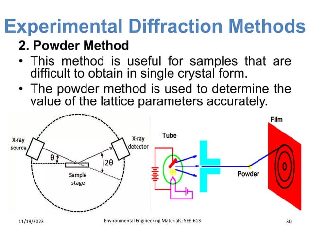 X-ray Diffraction (XRD) Technique Presentation | PDF | Chemistry | Science