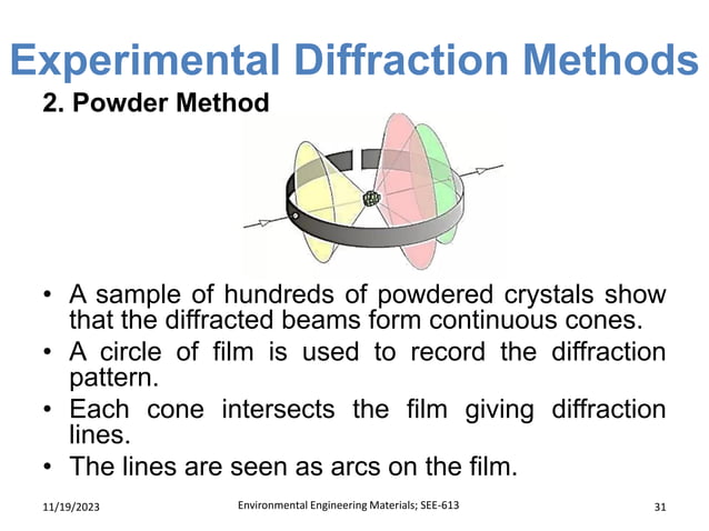 X-ray Diffraction (XRD) Technique Presentation | PDF | Chemistry | Science