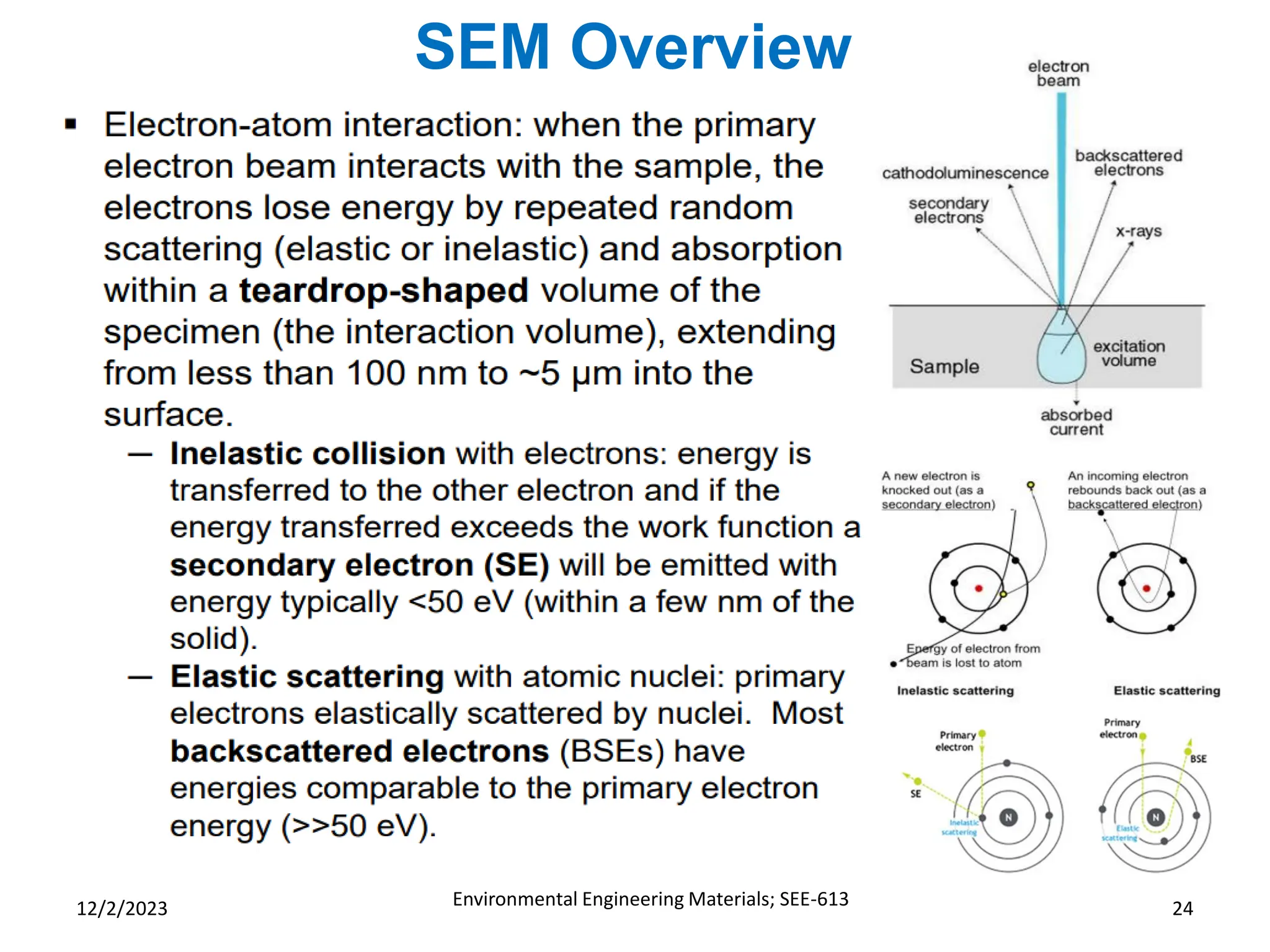 Scanning Electron Microscopes (SEM) & Transmission Electron Microscopes (TEM) | PDF