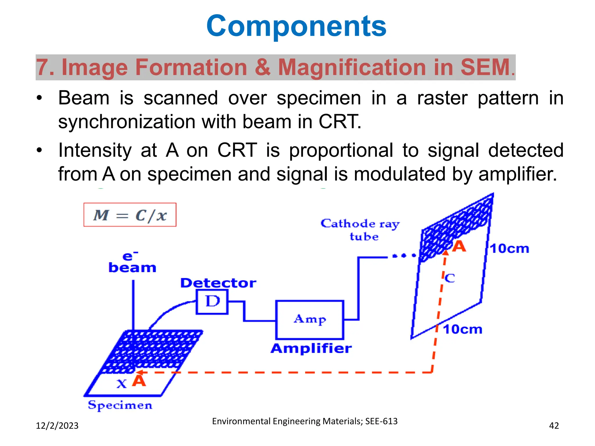 Scanning Electron Microscopes (SEM) & Transmission Electron Microscopes ...