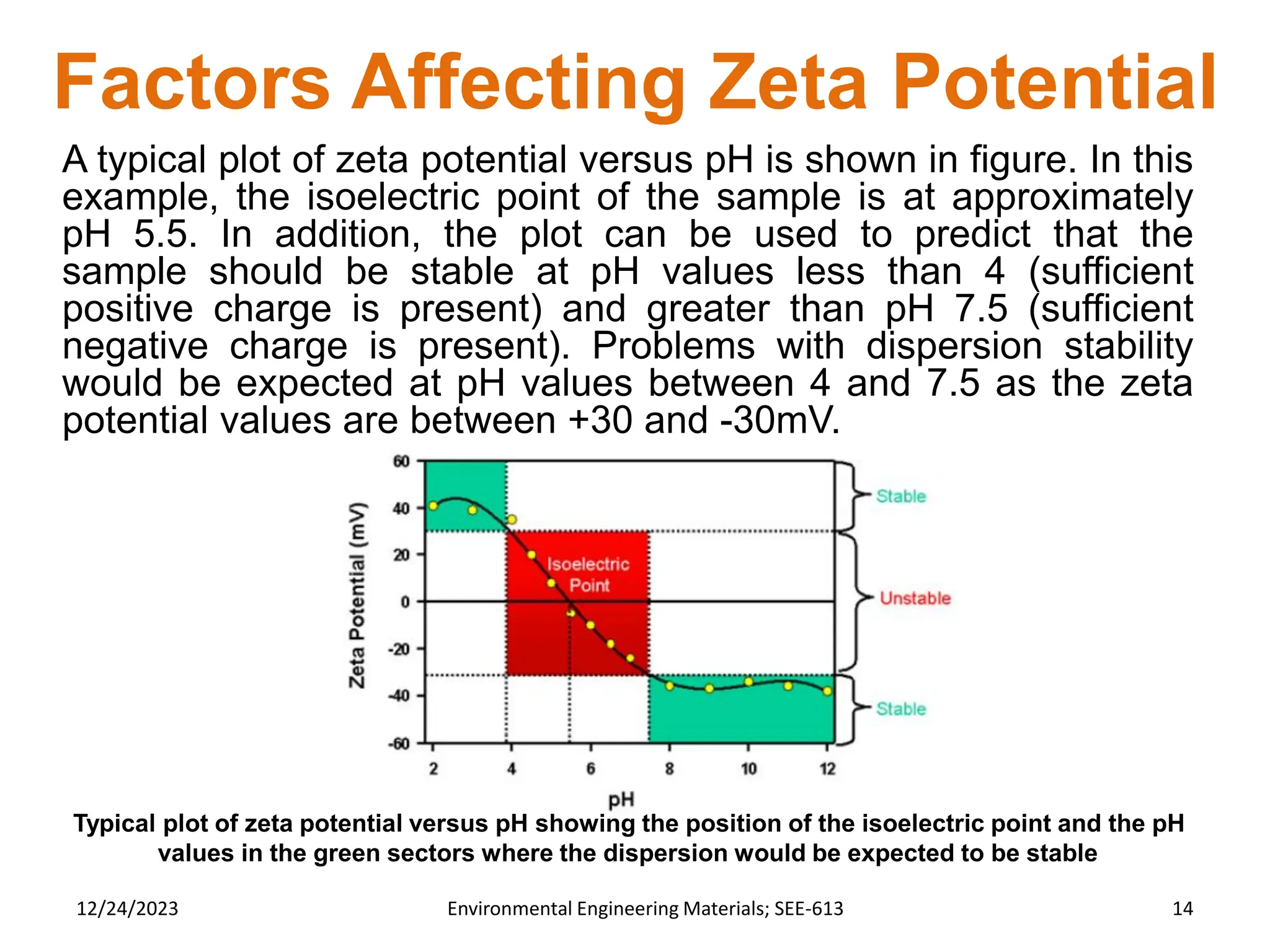 Nanomaterial; Zeta Potential Presentation | PDF