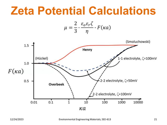 Nanomaterial; Zeta Potential Presentation | PDF