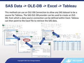 SAS/Tableau integration | PDF | Databases | Computer Software and Applications
