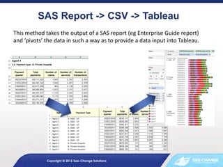 SAS/Tableau integration | PDF | Databases | Computer Software and Applications