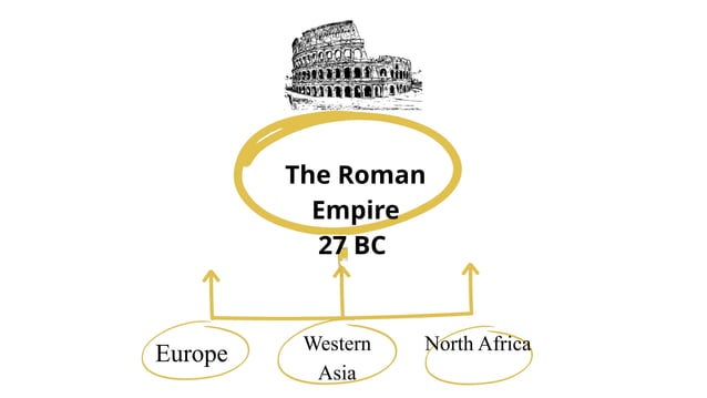 English Social Studies - Grade 6 (WEEK 2).pptx
