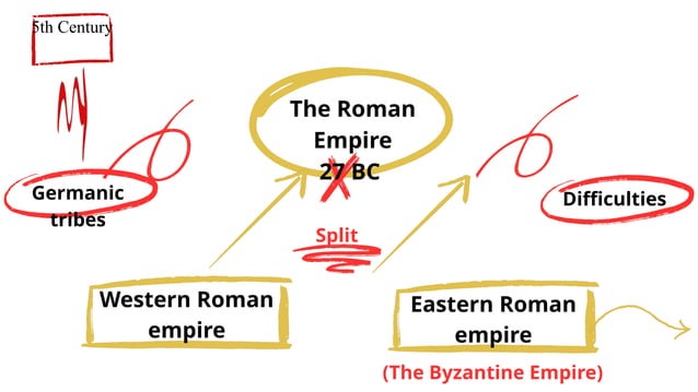 English Social Studies - Grade 6 (WEEK 2).pptx