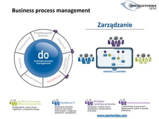 Metastorm Enterprise Suite | PPT | Free Download