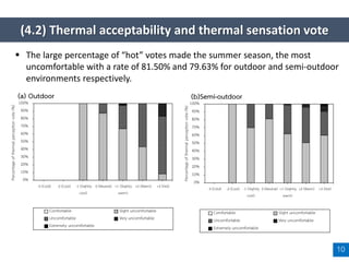 Human thermal perception and outdoor thermal comfort under shaded ...