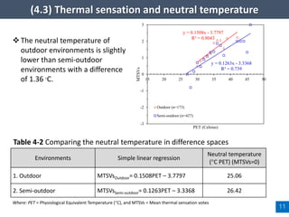 Human thermal perception and outdoor thermal comfort under shaded ...