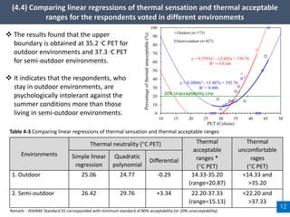 Human thermal perception and outdoor thermal comfort under shaded ...