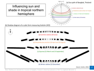 Human thermal perception and outdoor thermal comfort under shaded ...