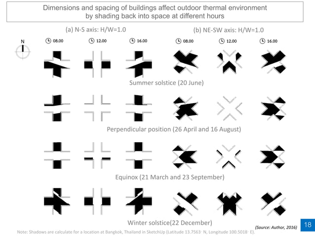 Human thermal perception and outdoor thermal comfort under shaded ...
