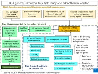 Human thermal perception and outdoor thermal comfort under shaded ...