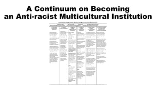 See3 Diversity Webinar | PPT