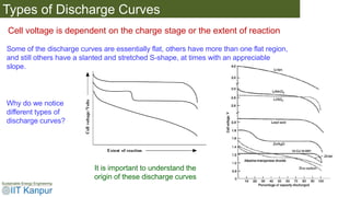 Energy Storage Materials and Devices Lecture | PPTX