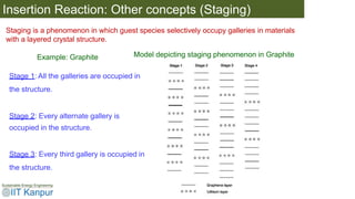 Energy Storage Materials and Devices Lecture 2 | PPTX