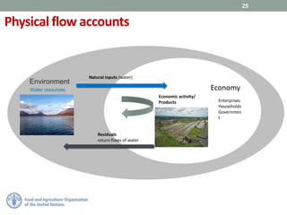 SEEA Agriculture Forestry and Fisheries Accounting Tools: Accounting ...