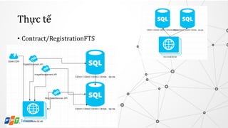 SeeAndShare 2: DevOps & MicroServices | PPT